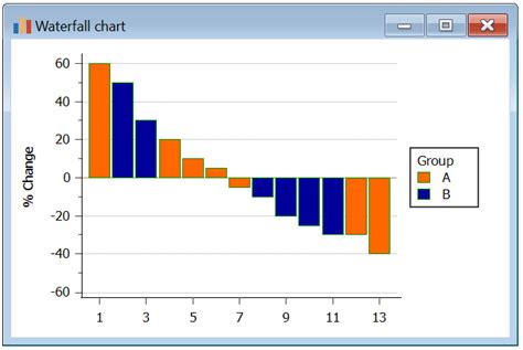 Waterfall Chart Medcalc Statistical Software Manual