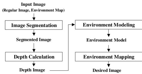 the steps of segmentation based environment modeling download