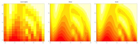 R Plotting Scalar Field Stack Overflow