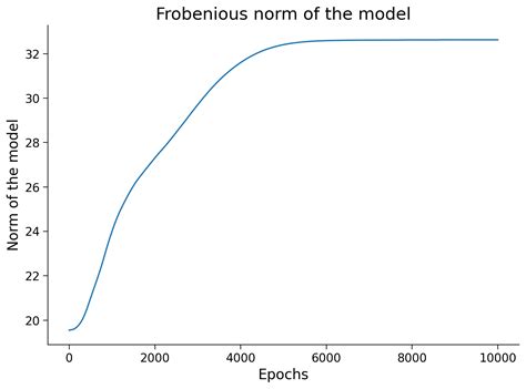 Tutorial 1 Regularization Techniques Part 1 — Neuromatch Academy Deep Learning