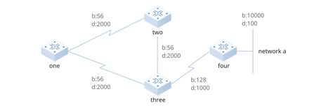 Understanding EIGRP The Scalable Routing Protocol For Modern Networks FS Community