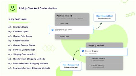 Addup Checkout Customization Customize Payment And Delivery Methods At