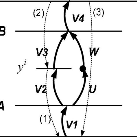 Schematic Of The Proposed Constructive Neural Network Performing