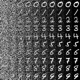 Getting Started Modular Diffusion