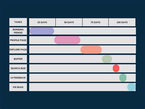 Gsoc 2023 Profile And Explore Section In Android App Gsoc