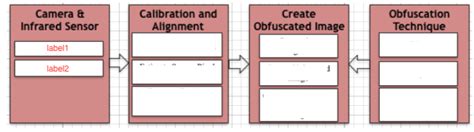 Pdftex Tikz Nested Block Diagram With Boxed Text Inside Other Blocks