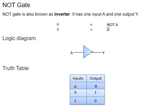 Github Anishkumar Embeddedlogical Operation To Perform Logical