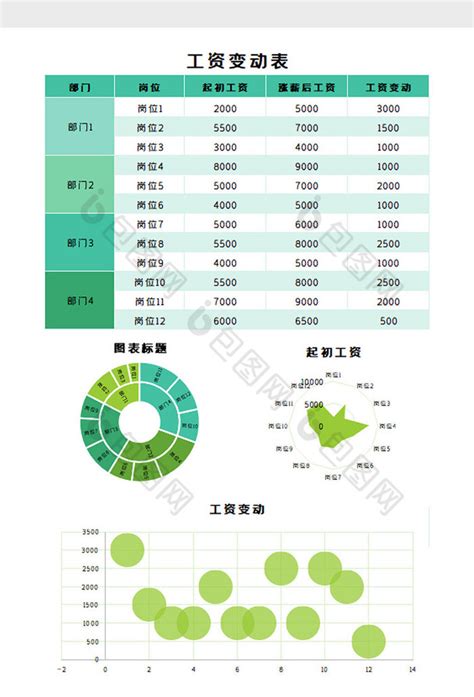 工资变动表excel模板下载 包图网