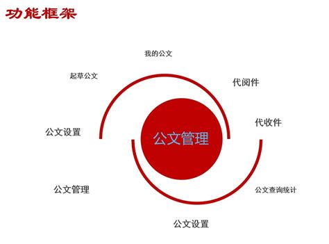 直播预告 全新通达OA V12公文门户功能解析及案例展示
