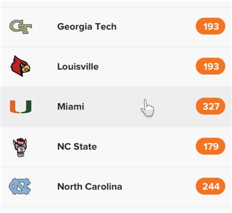 Tracking Football Football Player Athleticism Athletic Analytics