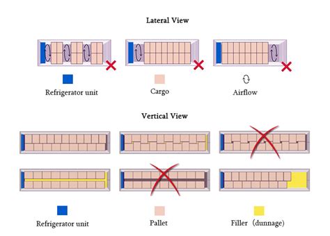 Reefer Container Vent Settings At Imogen Webb Blog