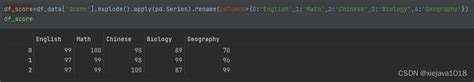 Pandas将dataframe列中的list转换为多列如何把dataframe的某一列的list转为多列 Csdn博客