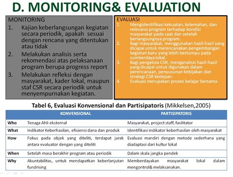 Format Monitoring Dan Evaluasi Program Sekolah Boutiquelio
