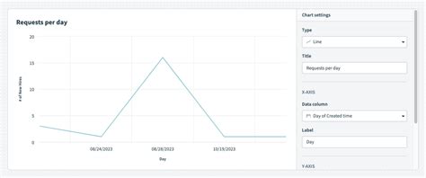 Insights Chart Types Workato Docs