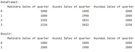 How To Filter A Pandas Dataframe Based On Value Counts