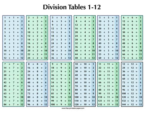 Division Charts Free Printable