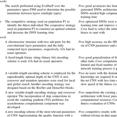 Evolutionary Computing For Dnns Summary The Ec Algorithm The Ec
