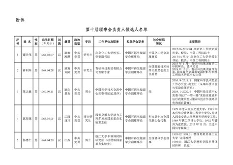 关于中国可再生能源学会第十届理事会拟任负责人的任前公示