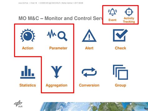 Ccsds Gsocdlr Stefan Gärtner Dlr Smandc Wg Ppt Download