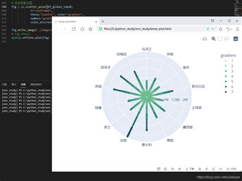 【5万字】详解 plotly express 可视化 plotly express as px 绘制曲线 csdn博客