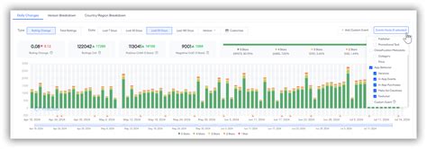 How To Craft A Targeted Marketing Strategy With The Review And Ratings