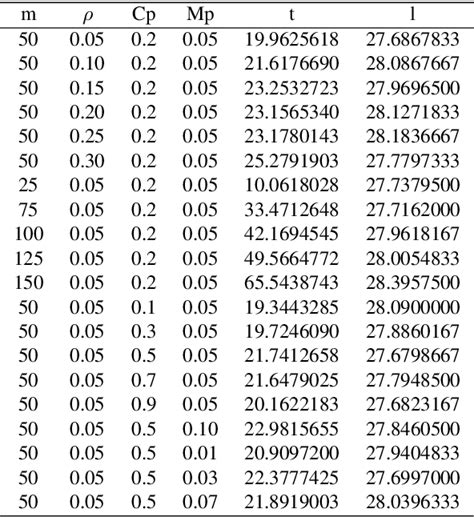 Table 1 From A Hybrid Algorithm Based On Ant Colony And Genetic Algorithm For Auv Path Planning