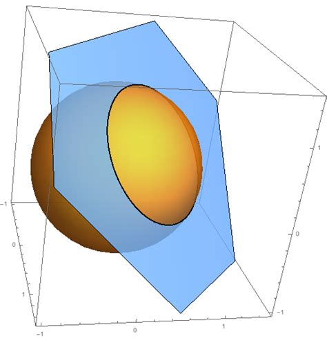 Geometry Intersection Of A Sphere And A Plane Mathematics Stack Exchange