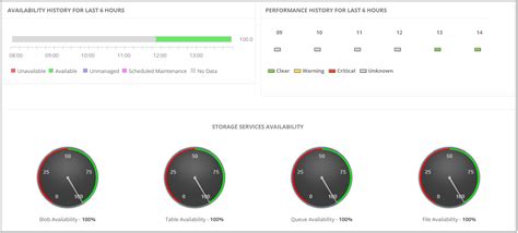 Azure 存储帐户监控 应用系统监控软件 应用系统监控