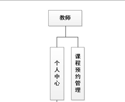 基于java金旗帜文化培训学校网站设计实现源码lw部署文档讲解等 Csdn博客