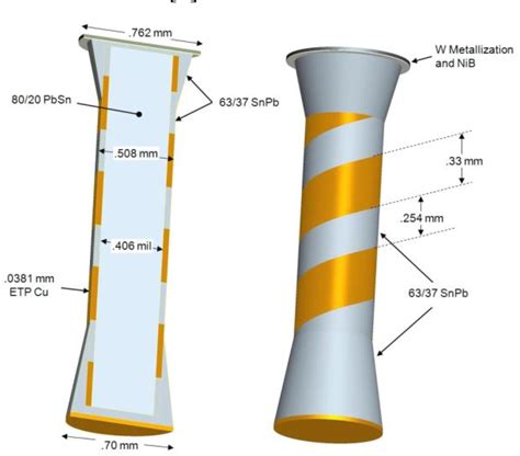 Figure 1 From Effective Thermal Conductivity Of Six Sigmas Copper Reinforced Column Grid Array