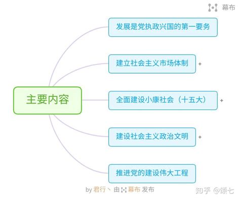 笔记毛中特2邓三科 知乎