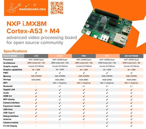 Pico Pi Imx8m Is Like A Raspberry Pi With The Heart Of Purisms Librem