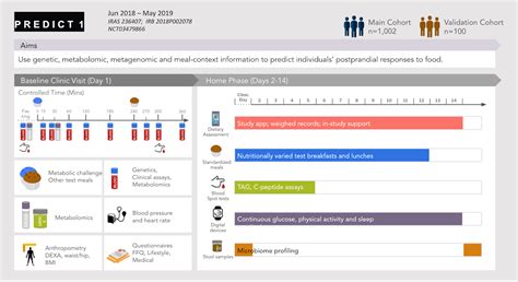 Whitepaper The Predict Program