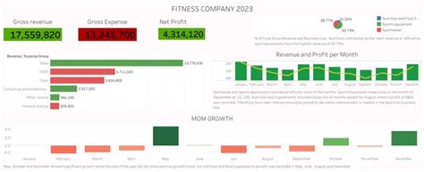 Datavisualization Dataanalytics Gathoni Njuguna