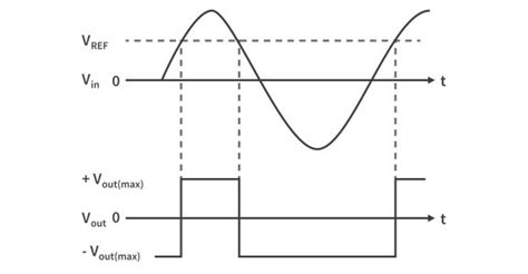 How An Op Comparator Works Electronics Tutorials CircuitBread