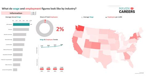 [video] zahirul islam csca™ on linkedin dataanalytics excel dashboard datavisualization