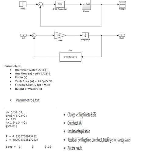 Solved Pis Step Pid Controiler Scope Ja Integrator