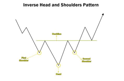 Head And Shoulder Pattern Explained Definition And How To Trade It Head And Shoulder Pattern Explained Definition And How To Trade It