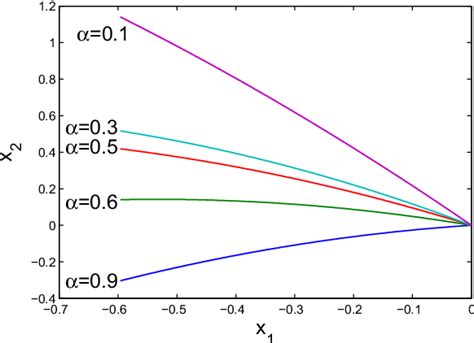 Figure 1 From Bang Bang Control Model For Uncertain Switched Systems Semantic Scholar