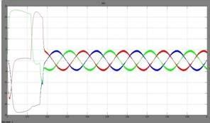 Current Response Curve For PI Controller Download Scientific Diagram