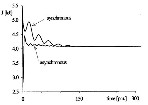 Objective Function For Two Subproblems Download Scientific Diagram