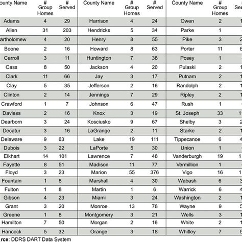HCBS Waiver Waitlist By Region Download Scientific Diagram