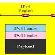The IPv6 Tunneling Mechanisms Download Scientific Diagram