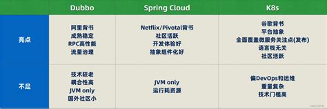 【java开发】staffjoy 02 :系统架构设计 Csdn博客 【java开发】staffjoy 02 :系统架构设计 Csdn博客