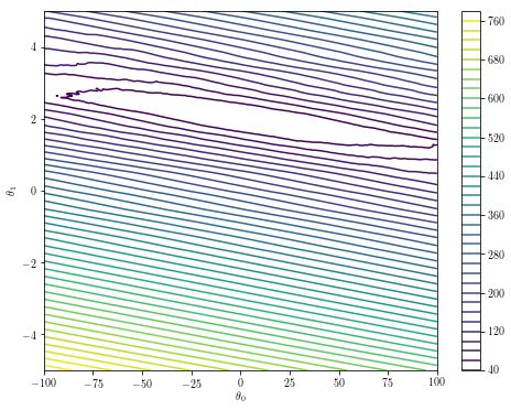 Pandas Median Based Linear Regression In Python Stack Overflow