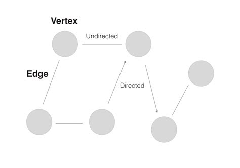 Graph Algorithms Implementation In Swift Avengers Example By Hem Poudyal The Startup Medium