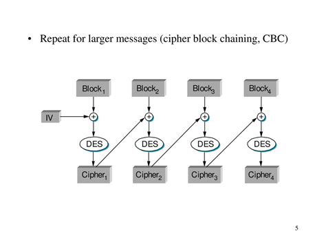 security outline encryption algorithms authentication protocols ppt