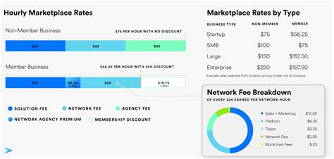 Key Considerations When Evaluating A Projects Tokenomics