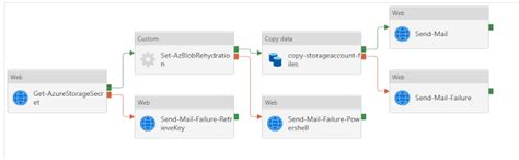 azure inherit tags from resource group using azure policy