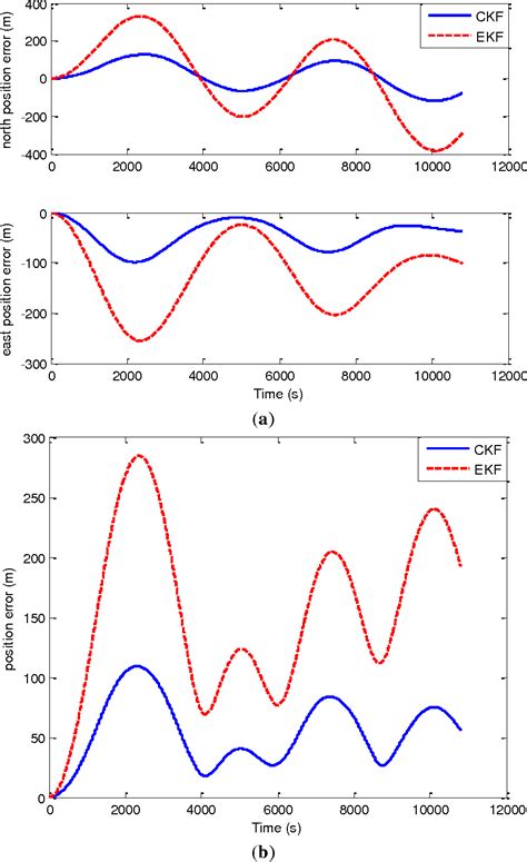 Figure 1 From A Strapdown Interial Navigation Systembeidoudoppler Velocity Log Integrated